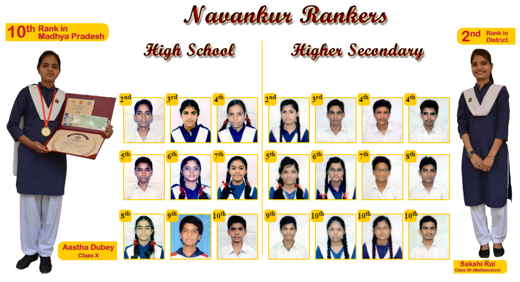 ||Navankur Vidyapeeth||